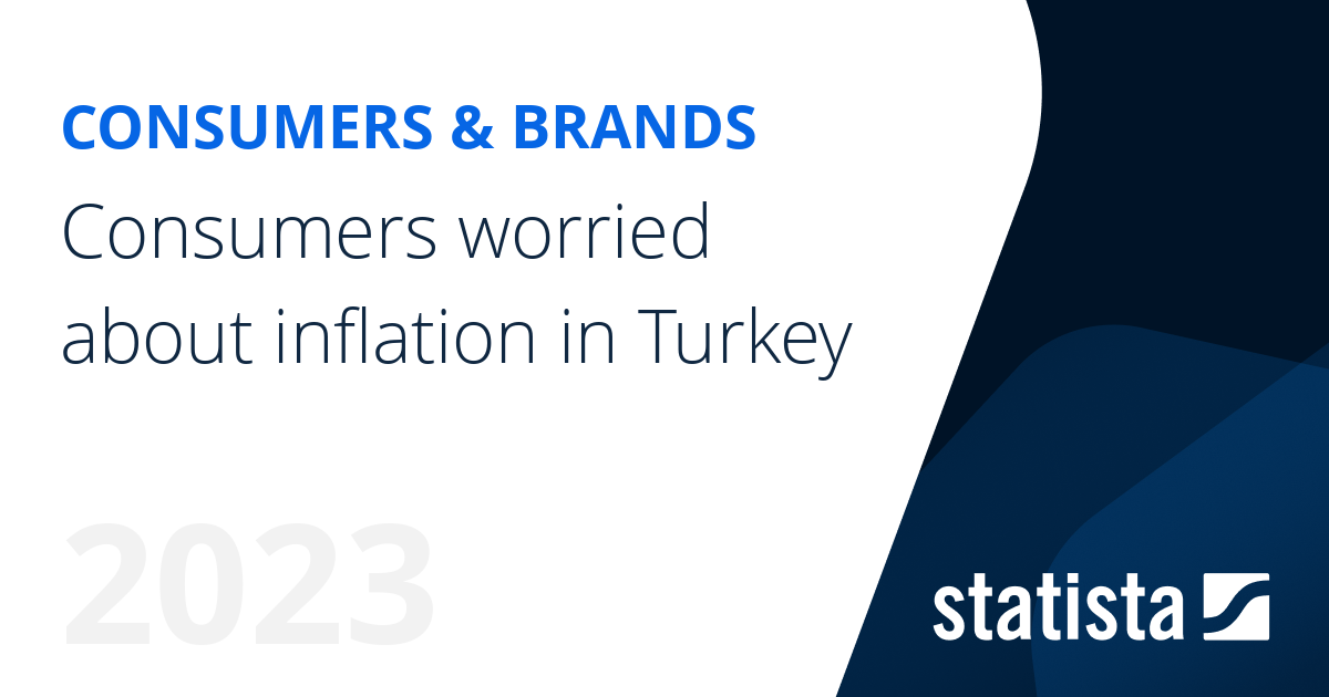 Target audience: Consumers worried about inflation in Turkey | Statista
