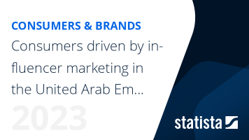 Target audience: Consumers driven by influencer marketing in the United ...