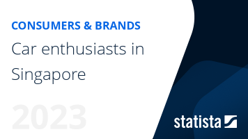 Target audience: Car enthusiasts in Singapore | Statista