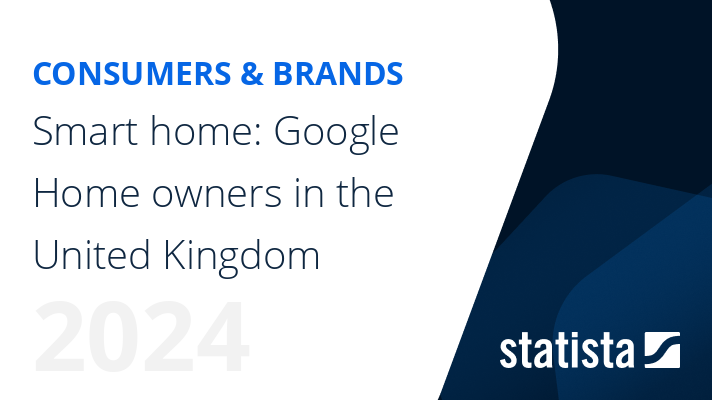 Smart home: Google Home owners in the United Kingdom | Statista