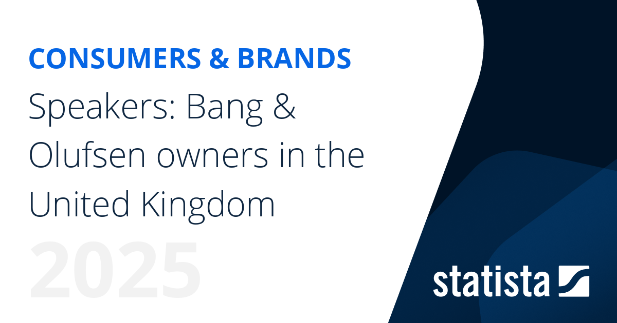 Speakers: Bang & Olufsen owners in the United Kingdom | Statista