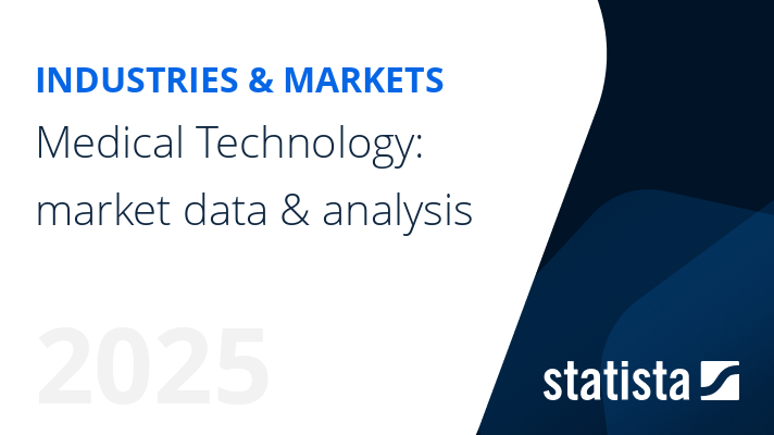 Medical Technology - Worldwide | Statista Market Forecast