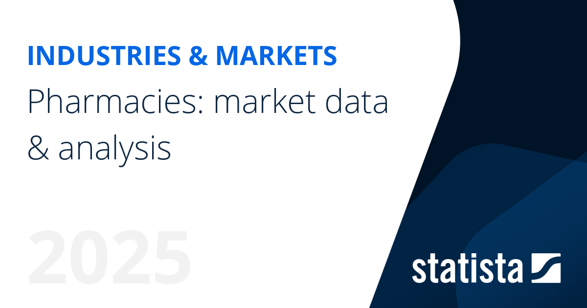 Pharmacies: market data & analysis | Statista