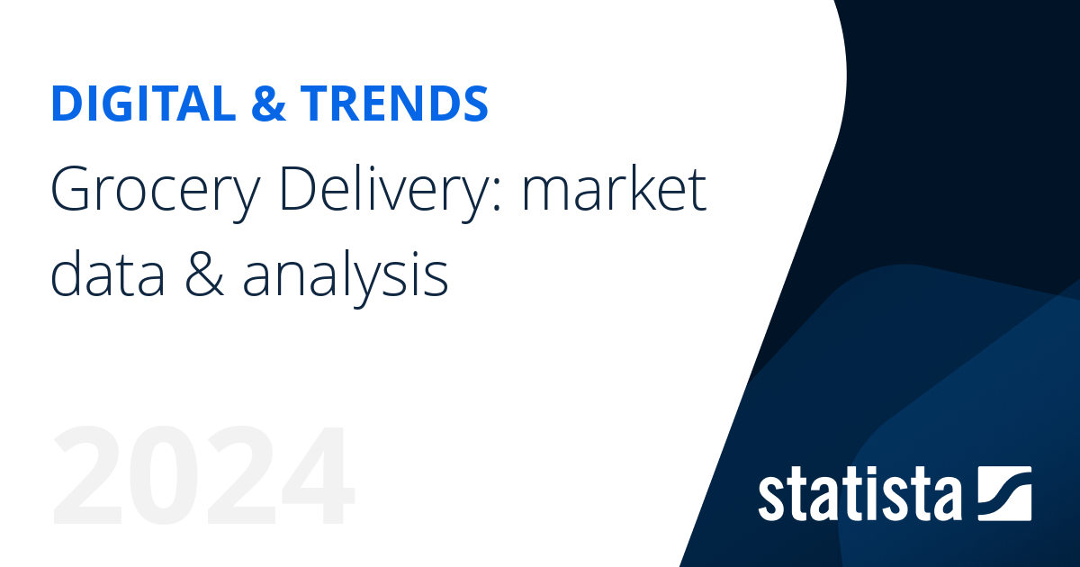 Grocery Delivery: market data & analysis | Statista