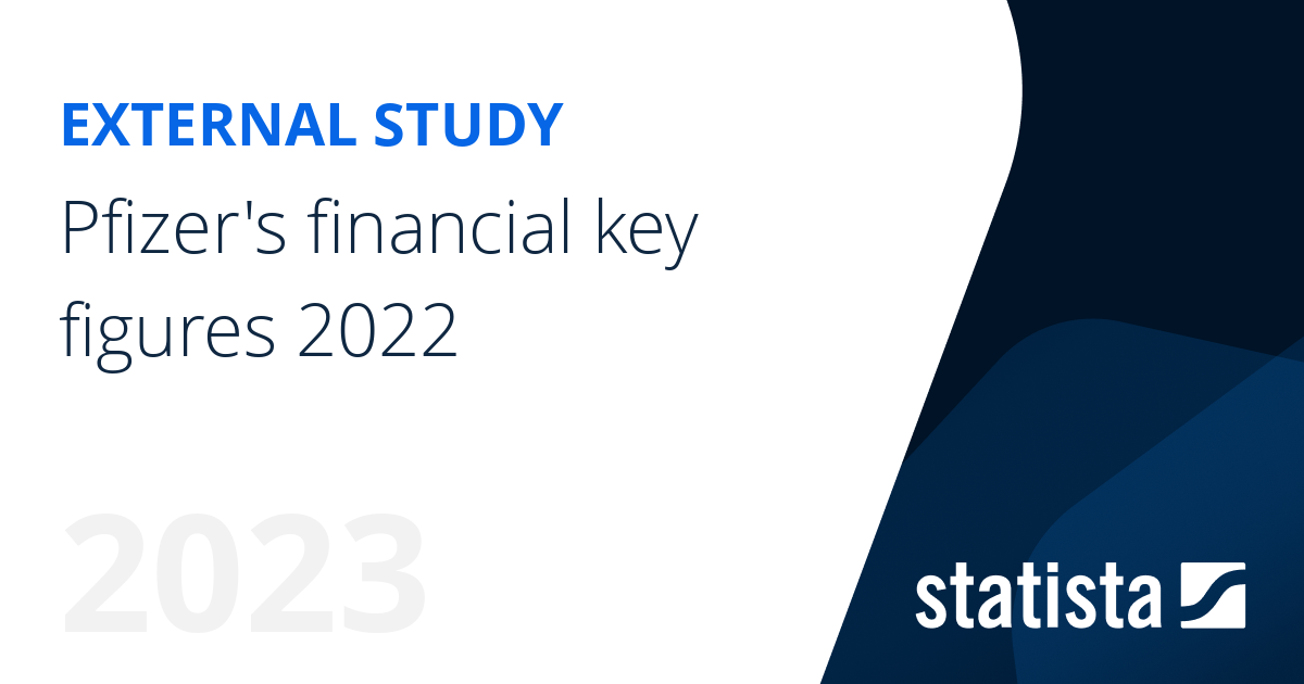 Pfizer's financial key figures 2022 | Statista