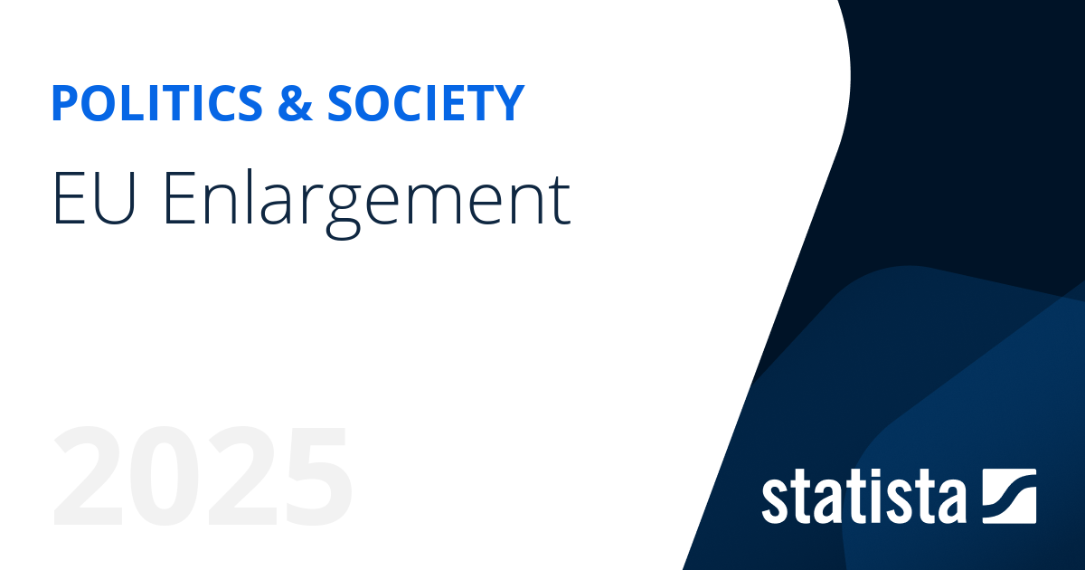 EU Enlargement | Statista
