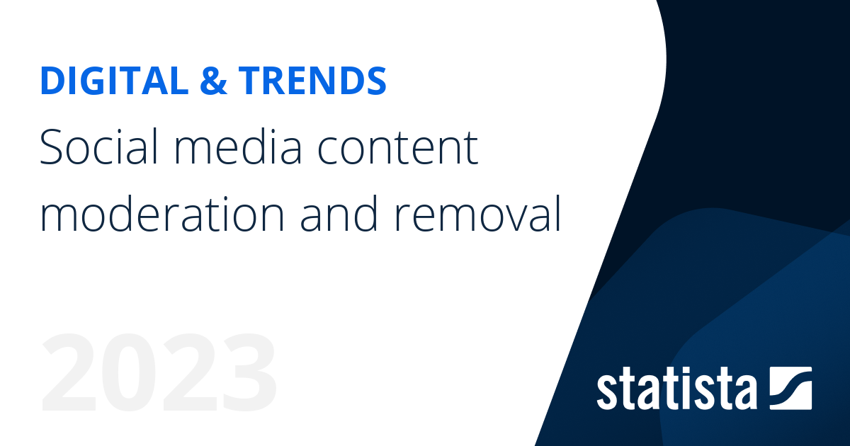 Social media content moderation and removal | Statista