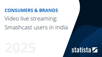Video live streaming: Smashcast users in India | Statista