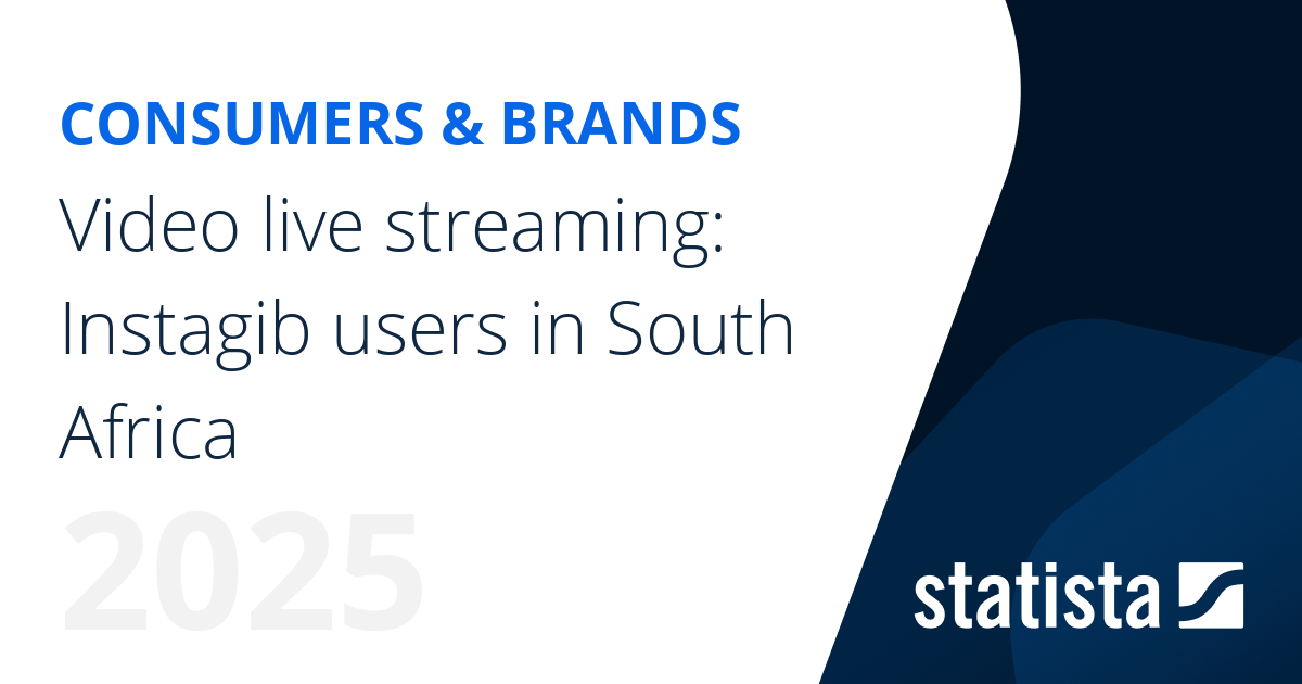 Video live streaming: Instagib users in South Africa | Statista