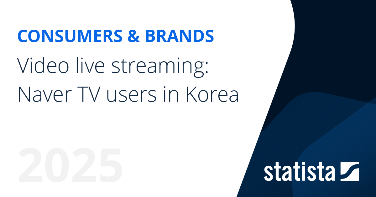 Video live streaming services: Naver TV followers in Korea | Statista