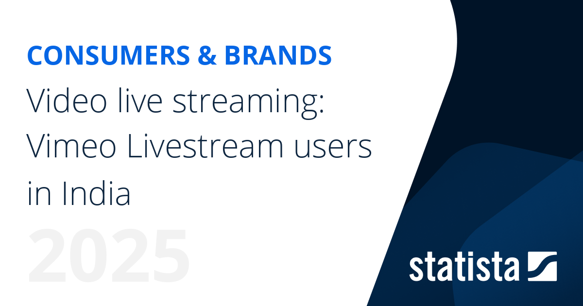 Video live streaming: Vimeo Livestream users in India | Statista
