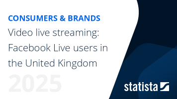 Video live streaming: Facebook Live users in the United Kingdom | Statista