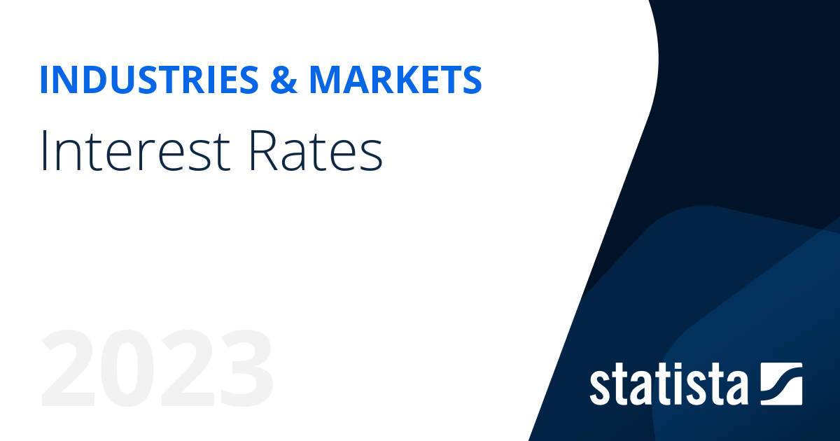 Interest Rates | Statista