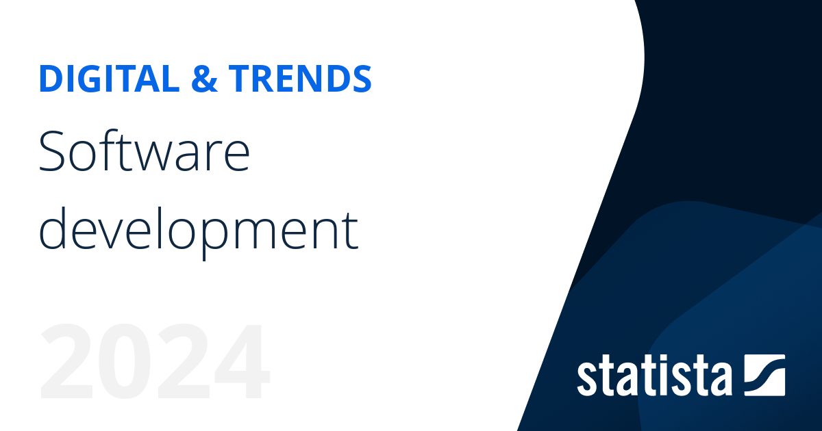 Software development | Statista