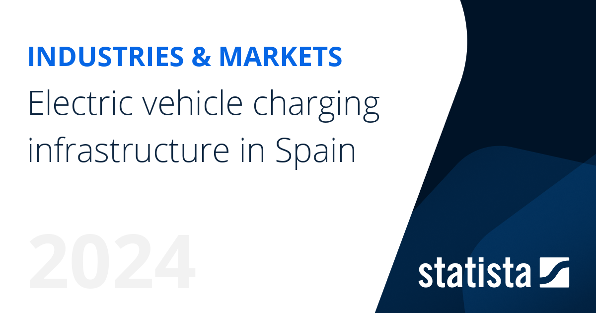 Electric vehicle charging infrastructure in Spain | Statista