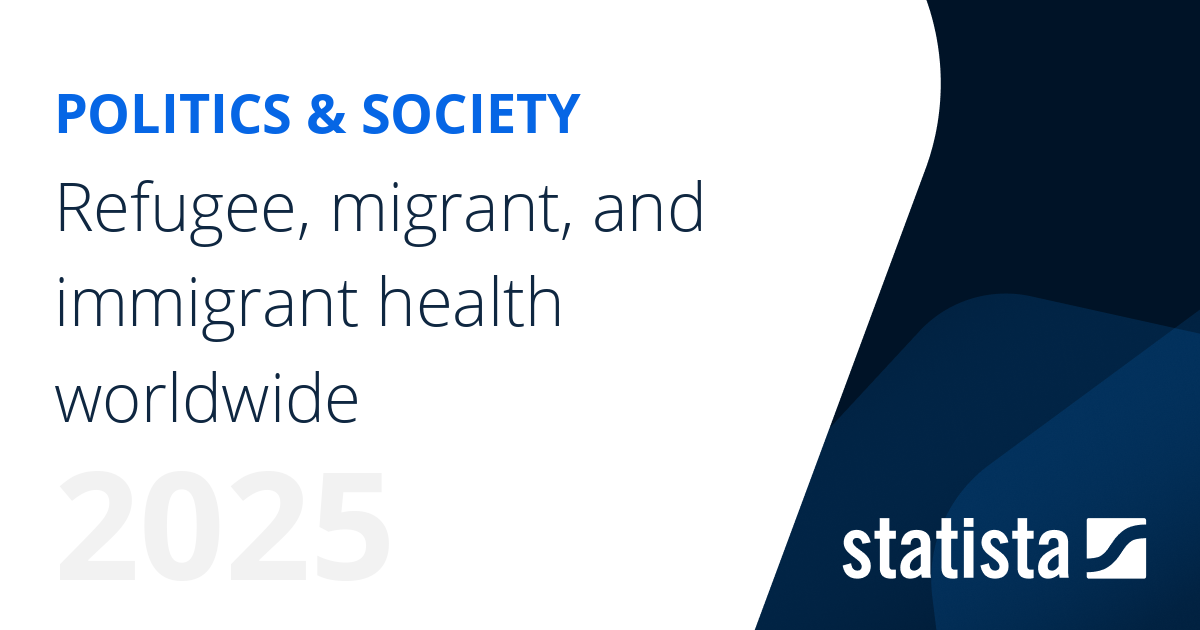 Refugee, migrant, and immigrant health worldwide | Statista