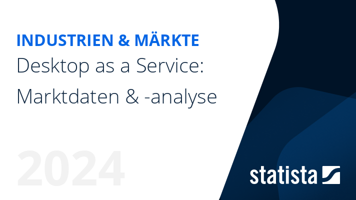 Disaster-Recovery-as-a-Service - G7 | Marktprognose