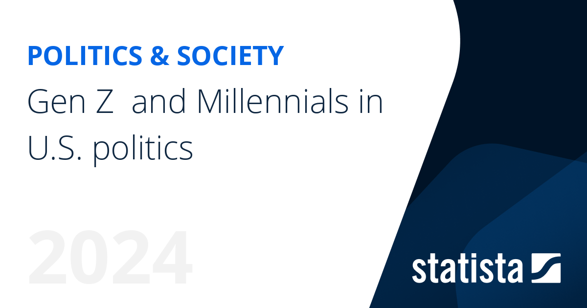 Gen Z and Millennials in U.S. politics | Statista