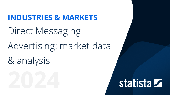 Direct Messaging Advertising - Rwanda | Market Forecast