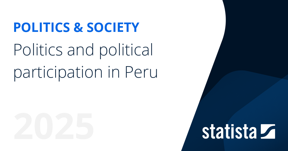 Politics and political participation in Peru | Statista