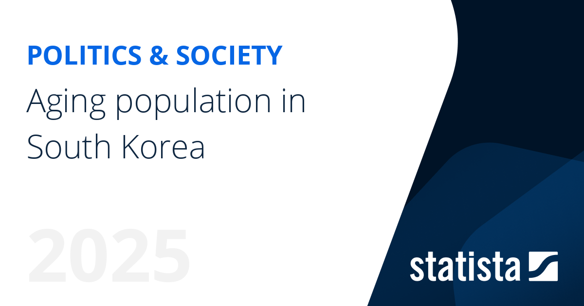 Aging population in South Korea | Statista