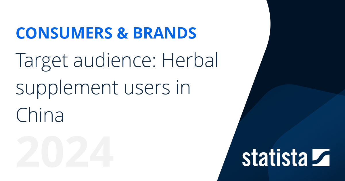 Target audience: Herbal supplement users in China | Statista