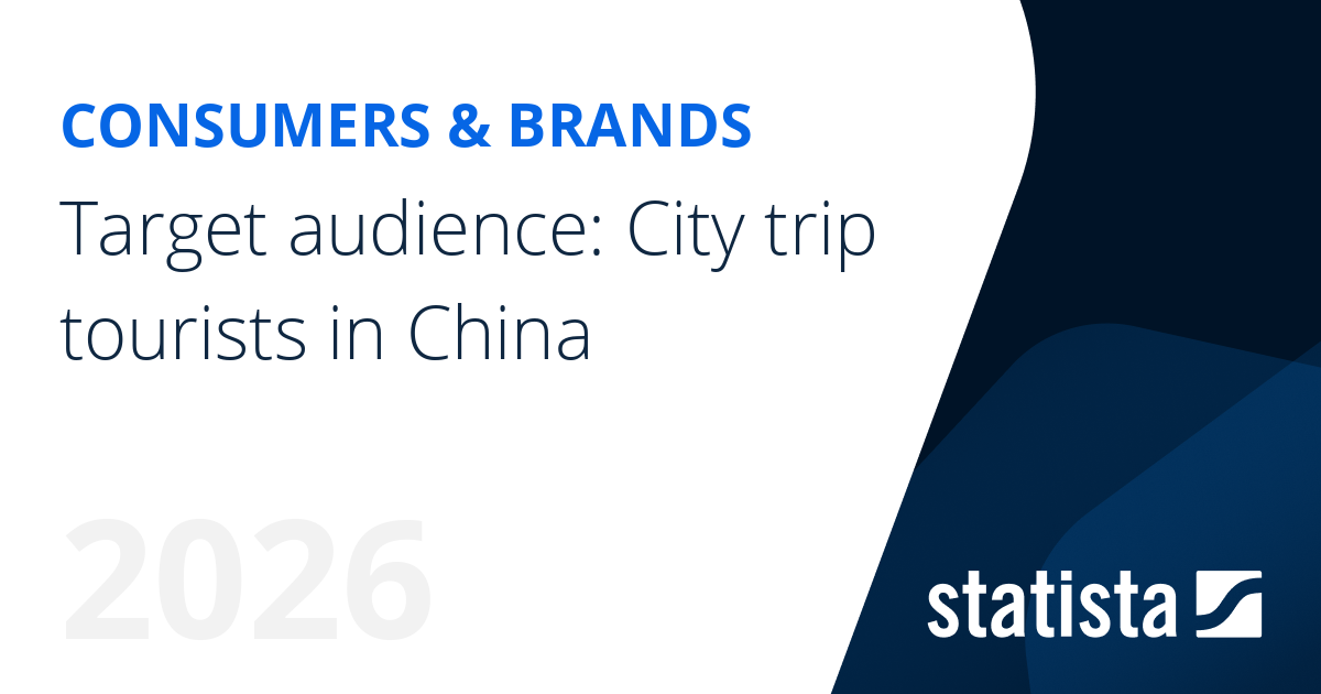 Target audience: City trip tourists in China | Statista