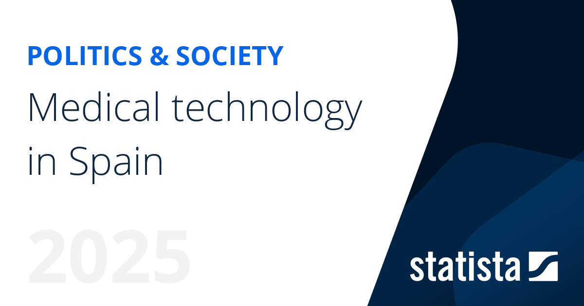 Medical technology in Spain | Statista