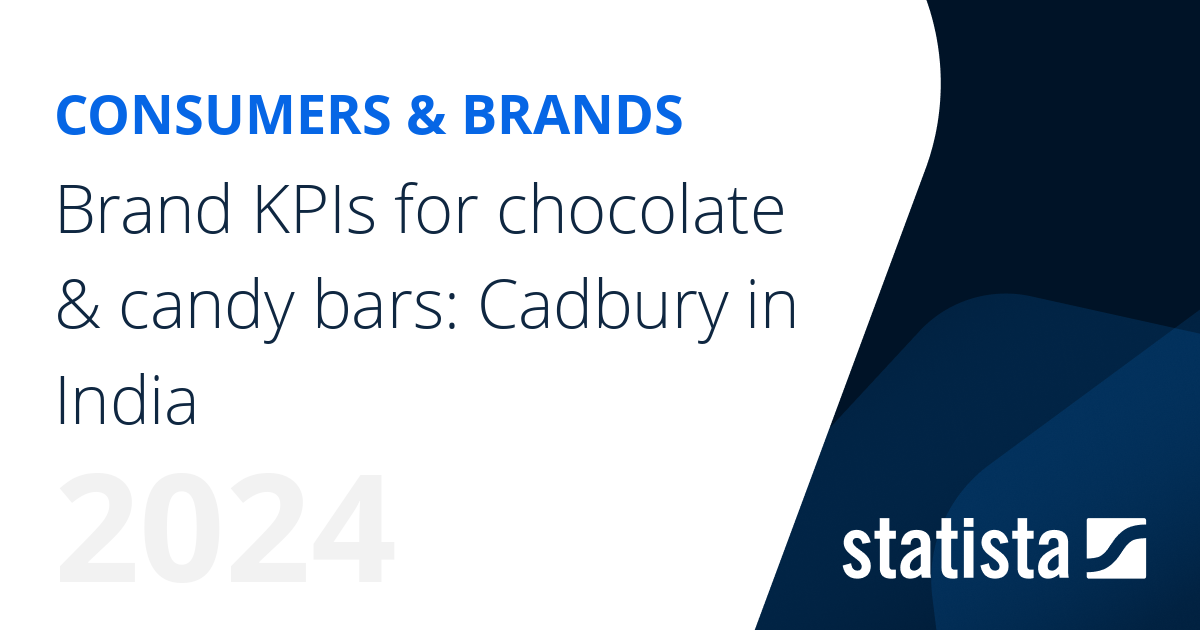 Brand KPIs for chocolate & candy bars: Cadbury in India | Statista