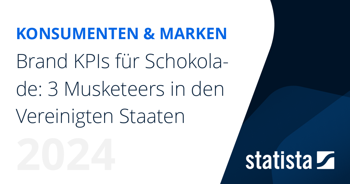 Brand KPIs für Schokolade: 3 Musketeers in den Vereinigten Staaten ...