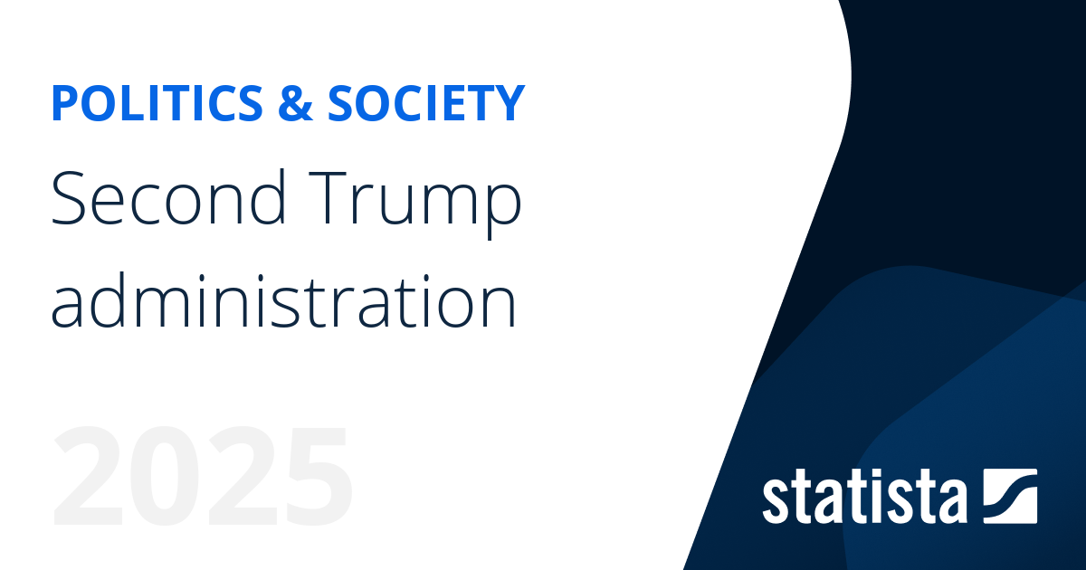 Second Trump administration | Statista