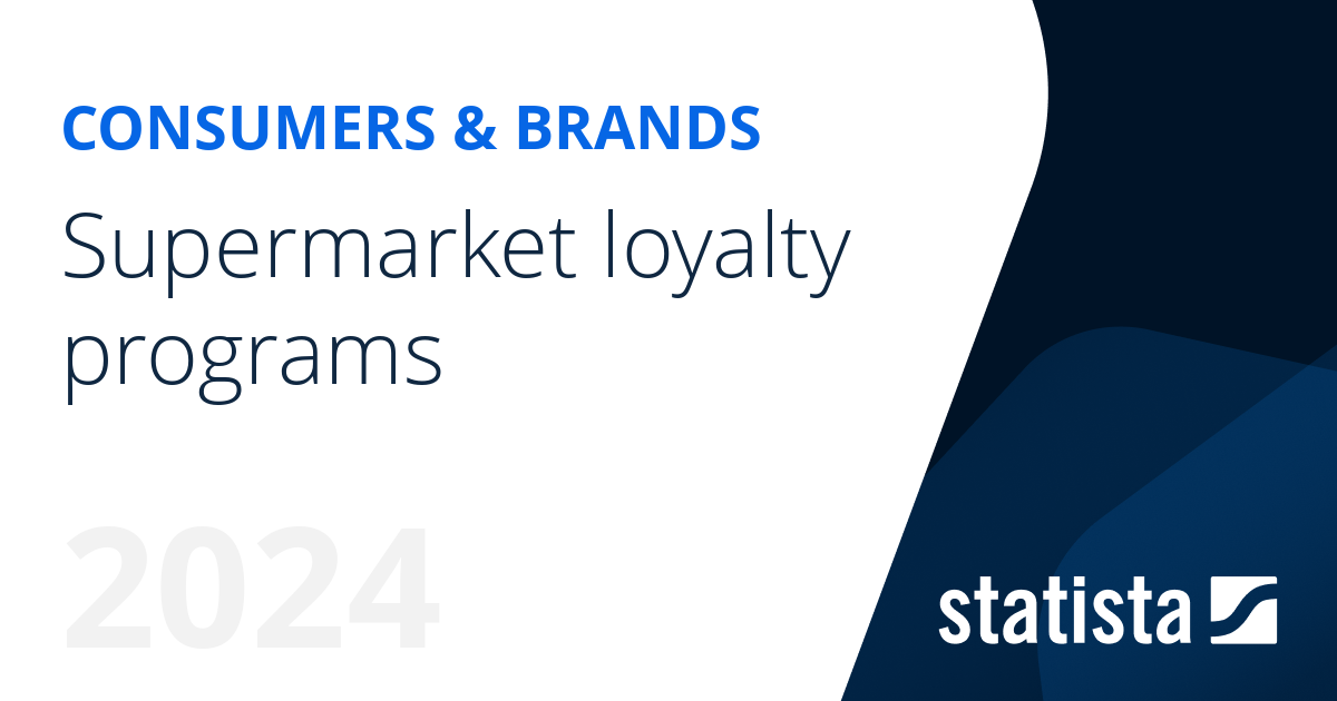 Supermarket loyalty programs | Statista