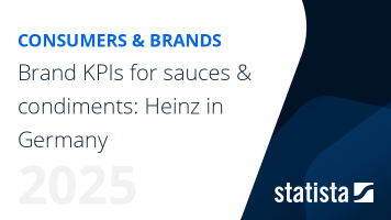 Brand KPIs for sauces & condiments: Heinz in Germany | Statista