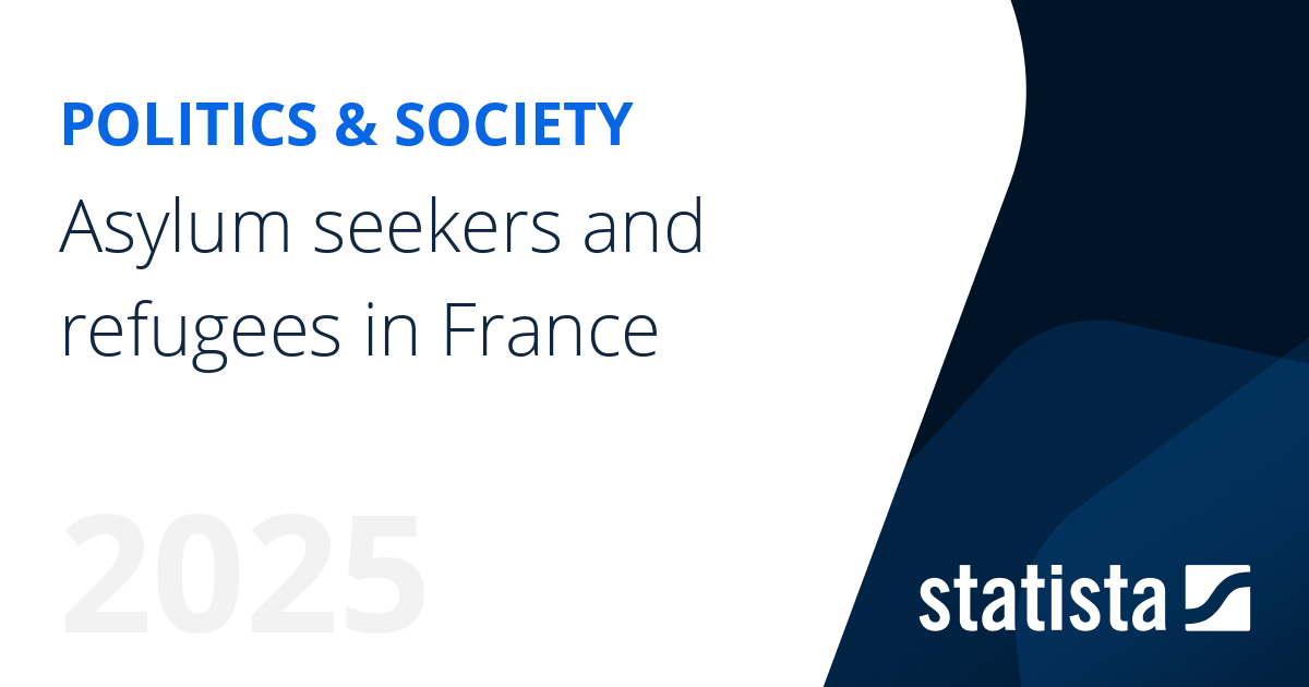 Asylum seekers and refugees in France | Statista