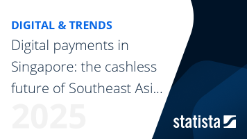 Digital payments in Singapore: the cashless future of Southeast Asia ...