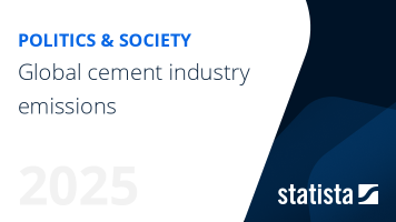 Cement industry emissions worldwide - Statistics & Facts | Statista