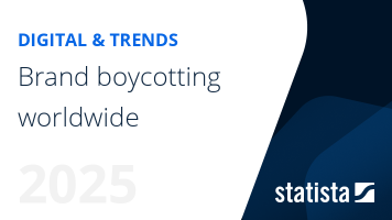 Brand boycotting worldwide – statistics & facts | Statista