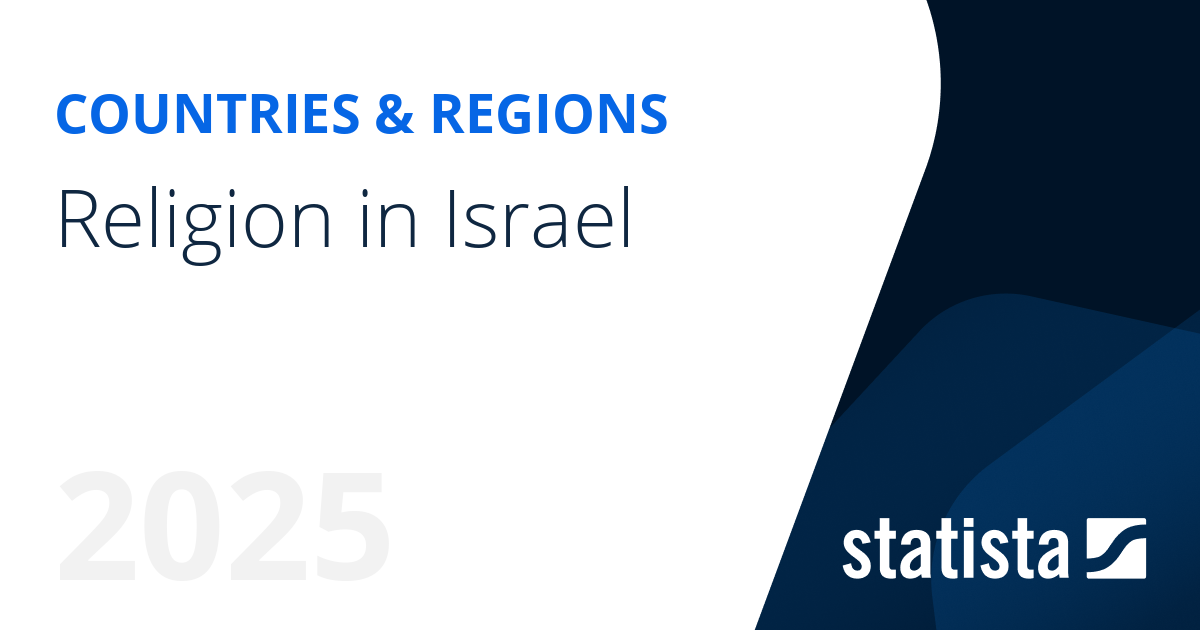 Religion in Israel | Statista