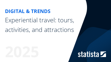 Experiential travel: tours, activities, and attractions | Statista
