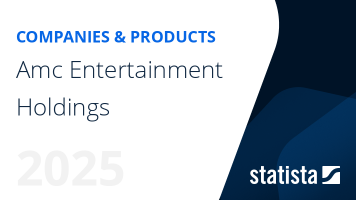 Amc Entertainment Holdings | Statista