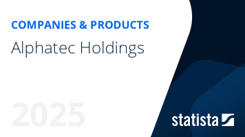 Alphatec Holdings | Statista
