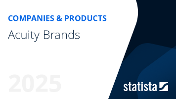 Acuity Brands | Statista