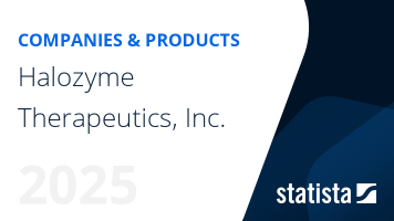 Halozyme Therapeutics, Inc. | Statista