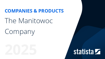 The Manitowoc Company | Statista