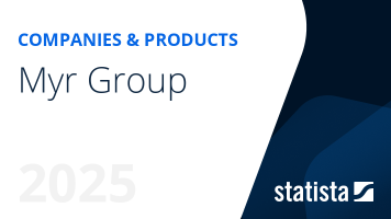 Myr Group | Statista
