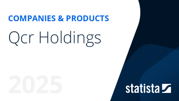 Qcr Holdings | Statista