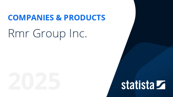 Rmr Group Inc. | Statista
