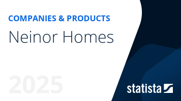 Neinor Homes | Statista