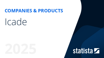 Icade | Statista