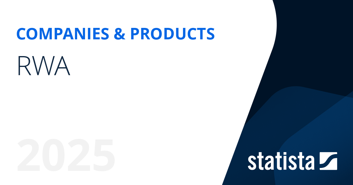 RWA | Statista